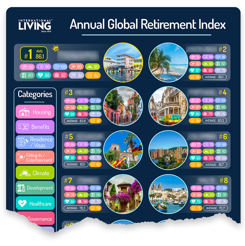 pro.internationalliving.com - urlscan.io